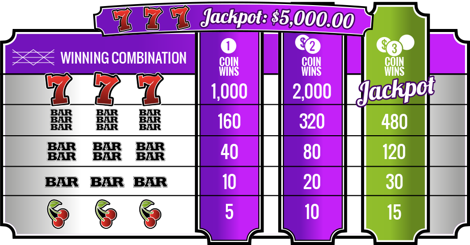 Slot Machine Pay Tables: Guide, examples, and how to read🍖 Explore as novidades da CCR de São ...